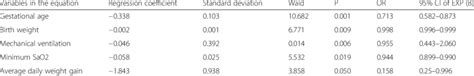 multifactor non conditional logistic regression analysis download table