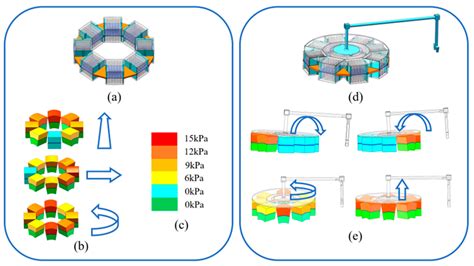 A Fluid Driven Loop Type Modular Soft Robot With Integrated Locomotion And Manipulation Capability