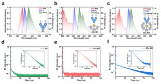 USTC Proposes Deep Blue OLED Design Exhibiting BT 2020 Color Gamut University Of Science And