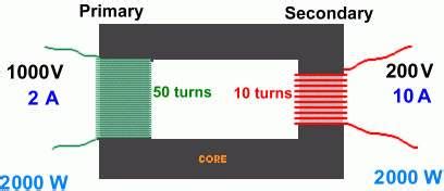 Isolation Transformers Have Primary And Secondary Windings