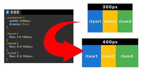 Cssだけでモーダルをカスタマイズできるmodal疑似クラスの使い方と具体例 Css Web制作 Alslife