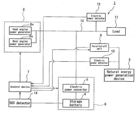 Control Device And Control Method Of Microgrid Eureka Patsnap