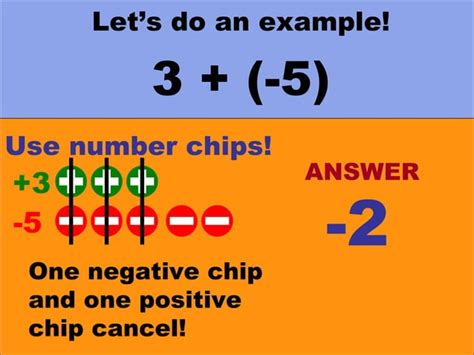 Adding Integers Using Number Chips Ppt