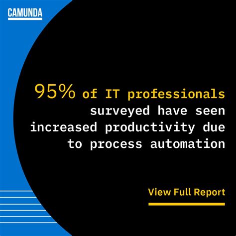 Camunda On Linkedin [report] The State Of Process Orchestration 2024