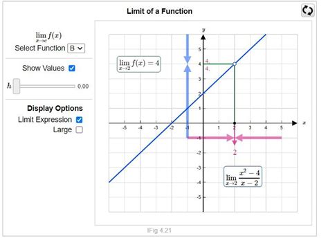 Limit Of A Functionselect Function B And Select The