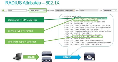 UC Valley Cisco TrustSec ISE Part X AD