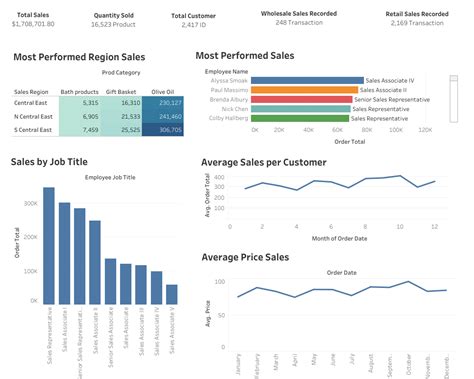 Data Visualization Of Netflix Subscription Cost Using Power Bi By Mochamad Dandy Hadi Saputra