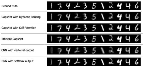 Digit Reconstruction With Different Tested Methodologies Even With Download Scientific Diagram