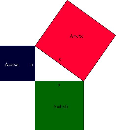 Euclid S Proof Of The Pythagorean Theorem