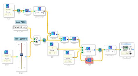 How To Check If Aux ADC Has Changed From Its Initial Status Q A SigmaDSP Processors