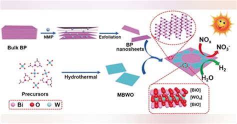 Semiconductors Combine Forces In Photocatalysis Active Photocatalyst2d2d Heterojunction Of