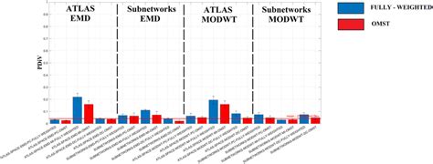 repeatability of multi frequency multilayer brain network topologies