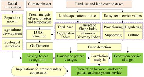 Schematic Analysis Methodology Download Scientific Diagram