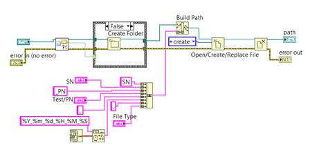 Solved Cannot Open A Labview Excel Generated File With Extension Xlsx Ni Community