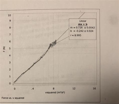 Solved Answer Question Q10 And Explain Please I Will
