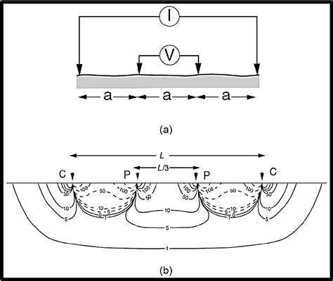 Figure 2 6 From Predicting Standard Penetration Test Spt N Value From Electrical Resistivity