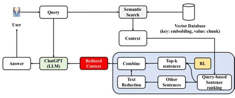 Happy To Share Our New Preprint On Leancontext Cost Efficient Domain