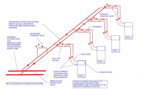 Hydronic Piping Systems