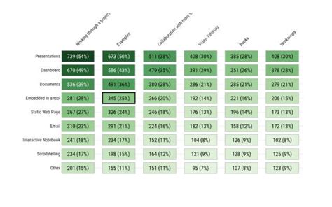 Survey Cross Tabulation Analysis Observable Observable