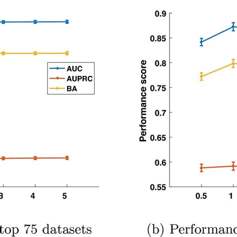 Visualizations Of Five Toy Datasets Before And After Resampling By