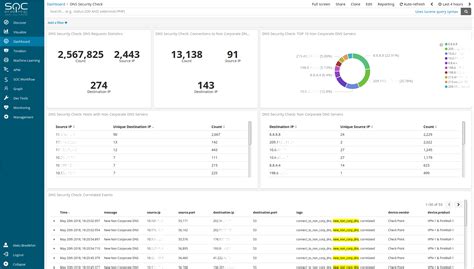 dns security check for the elastic stack rule pack soc prime tdm