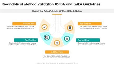 Bioanalytical Method Validation Emea Guidelines PowerPoint Presentation And Slides PPT Sample