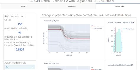 Figure 2 From Human Algorithmic Interaction Using A Large Language