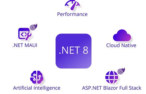 NET MAUI C