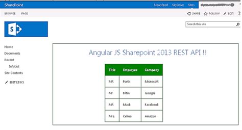 Angular Js Rest Api Getting List Data In Sharepoint 2013