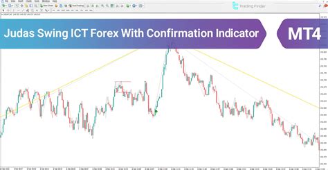 Ict Indicators For Mt4 Free Download