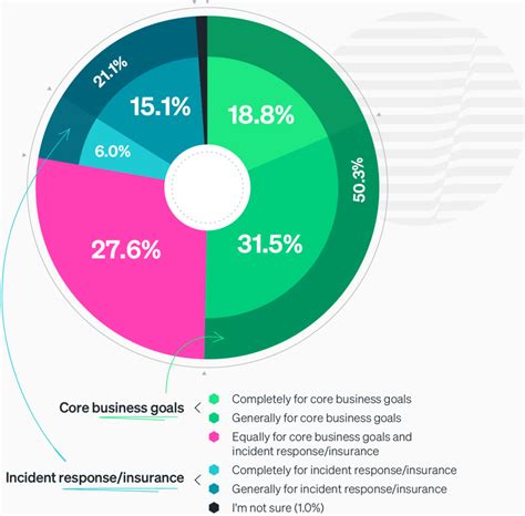 What Makes Observability A Priority New Relic