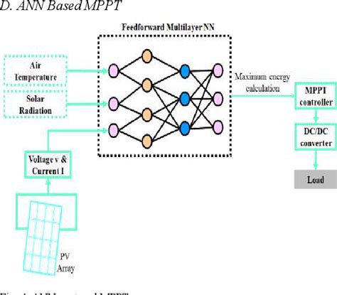 Figure 1 From Performance Analysis Of Ai Based Interleaved Boost Converter Under Pv Partial