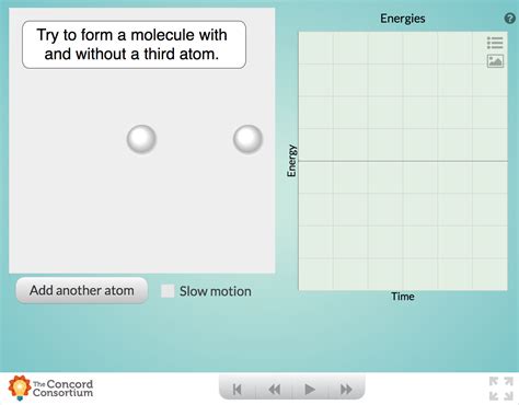 Forming A Molecular Bond Interactive For 9th 12th Grade Lesson Planet