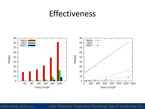 Ppt User Oriented Trajectory Similarity Search Powerpoint