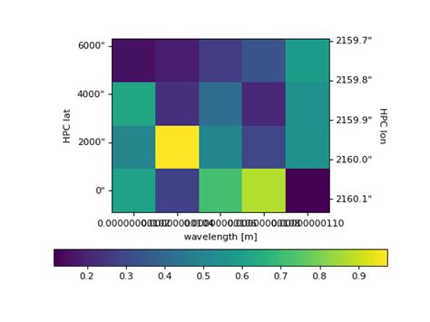 Visualizing Nd Objects — Ndcube 234 Documentation