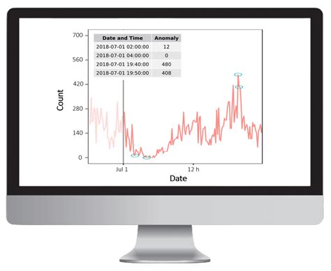 Our Urban Human Intelligence Platform Syn Rg Ai