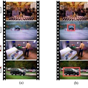 A Labeling At The Frame Level Assumed In This Work Frames Can Be Download Scientific Diagram