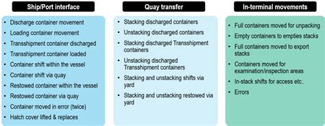 Chapter 102 Port Efficiency Port Economics Management And Policy