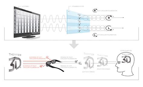 A Passive 3d Approach Sound And Vision