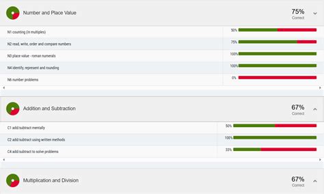 Redefining Assessment Fostering Achievement Your One Stop Solution