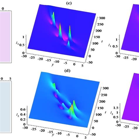 Color Online Bright Bright Peregrine Triple One Structures Of Download Scientific Diagram