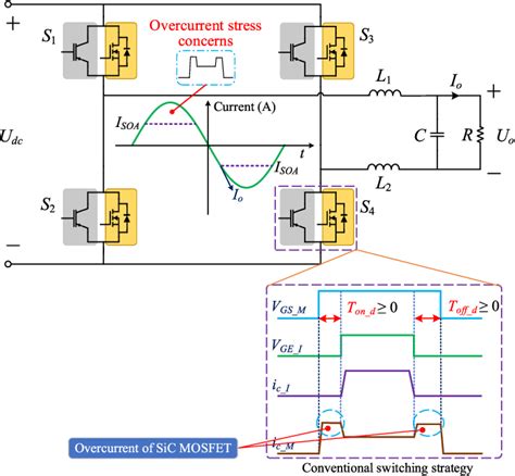 Figure 1 From A Variable Frequency Current Dependent Switching Strategy To Improve Tradeoff