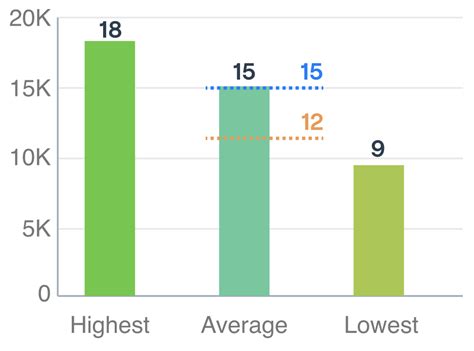 How To Create A Limit Line For Each Bar Chart In Ios Swift Stack Overflow