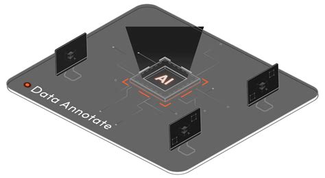 Abaka Ai Ai Data Annotation And Solution Your Data Partner In The Ai