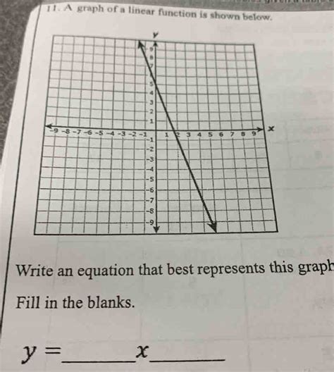 Solved 11 A Graph Of A Linear Function Is Shown Below Write An