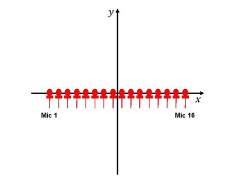Microphone Array Beamforming Matlab Tutorial Series Part 1