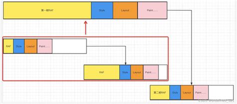 Requestanimationframe请求动画帧 Csdn博客