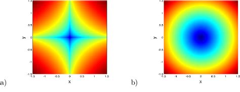 Figure 6 From A Theoretical Framework For Lagrangian Descriptors
