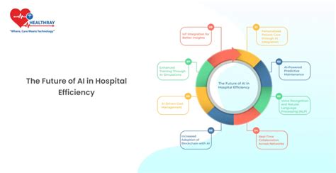 Boost Hospital Efficiency With Mrd Management Software