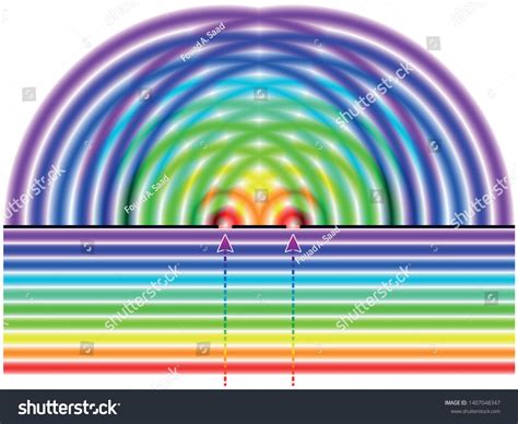 Interference Waves Two Point Sources Stock Vector Royalty Free 1407048347 Shutterstock